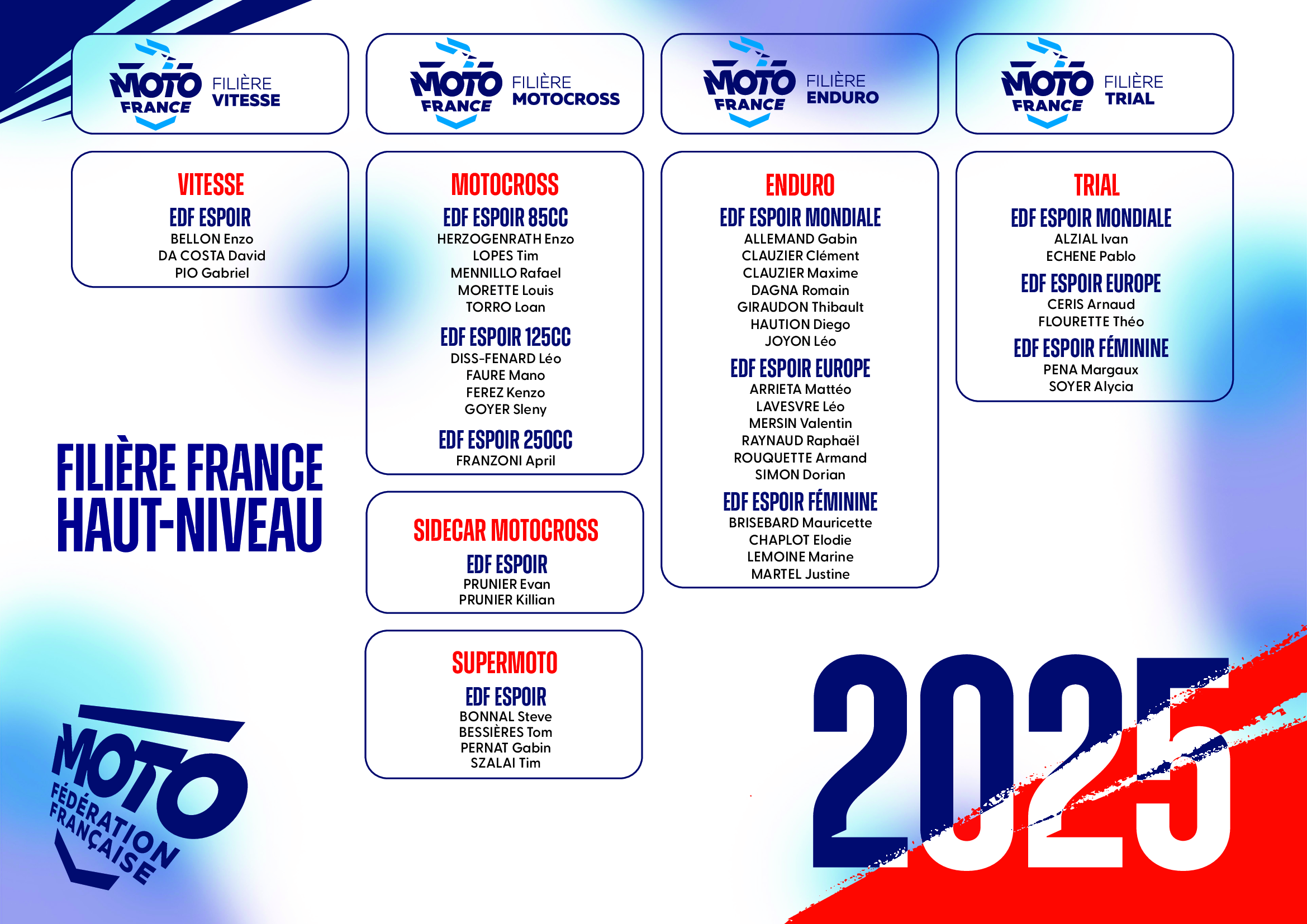 Filière Haut-Niveau 2025 | FFMoto